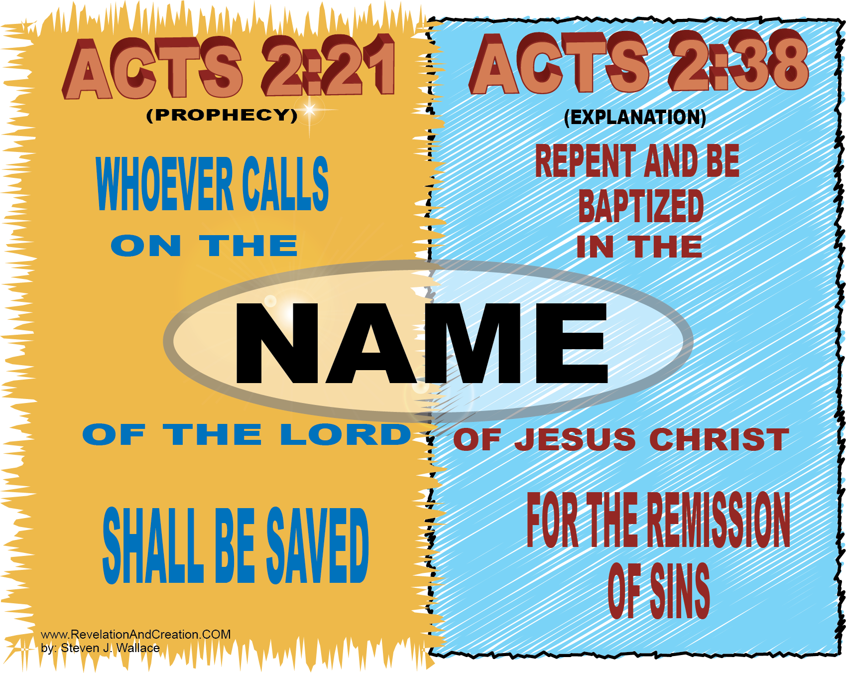 Calling On The Name Of The Lord Revelation And Creation